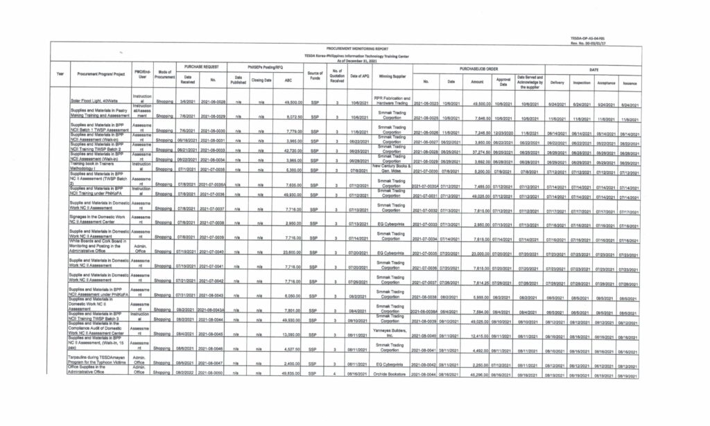 Procurement Monitoring Report of Korphil IT Training Center (July to ...