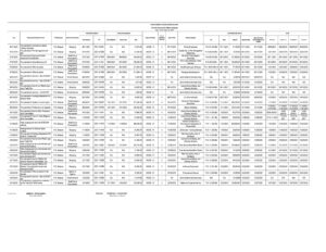 Procurement Monitoring Report of TESDA Bulacan Provincial Office (July ...